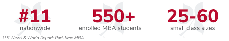 Online WPMBA | Fisher College of Business