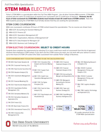 STEM MBA | Fisher College of Business