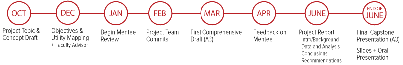 Analytics Management Capstone | Fisher College of Business