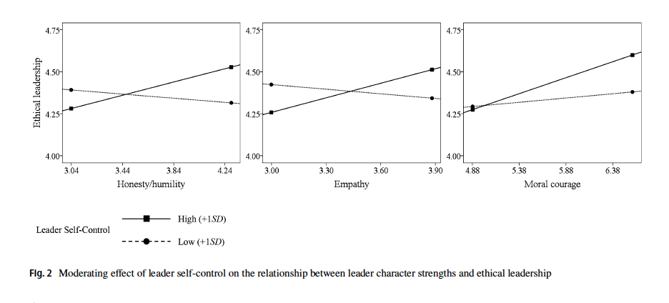 Self-control: A vital behavior for leaders everywhere | Lead Read Today ...